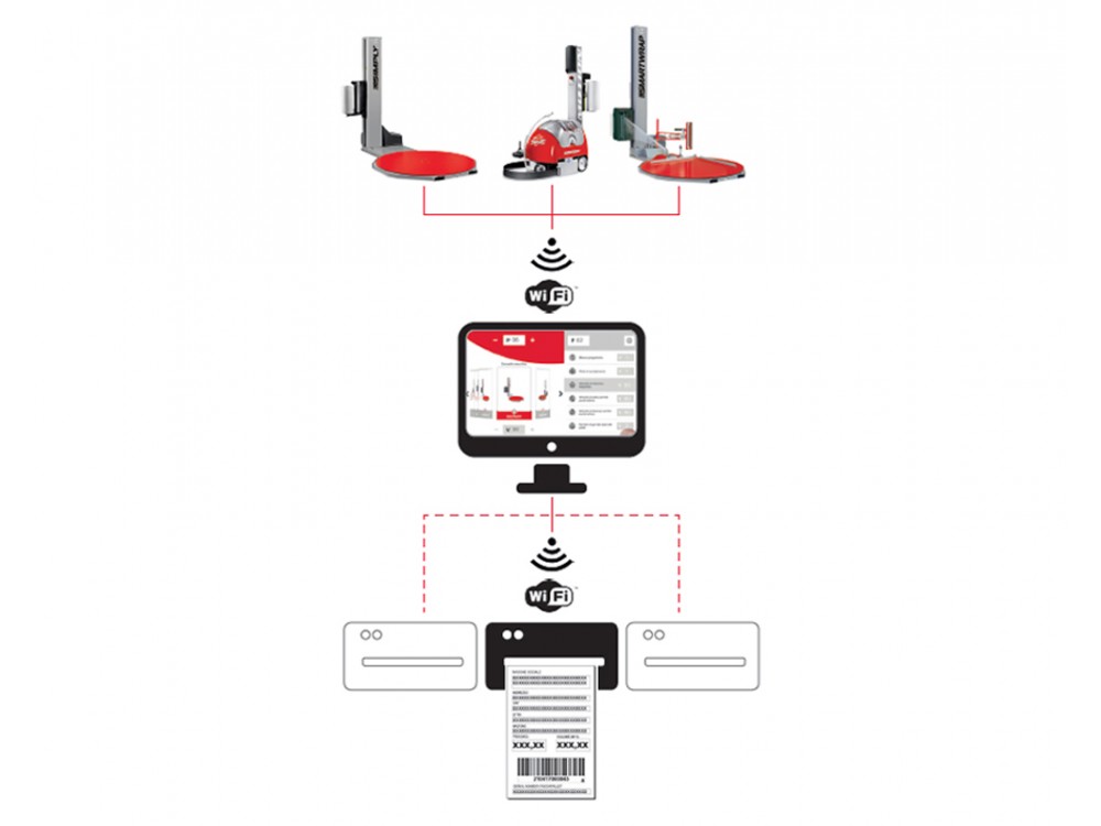 Easylabel professional software for labels, barcodes, RFID - EUROCODING